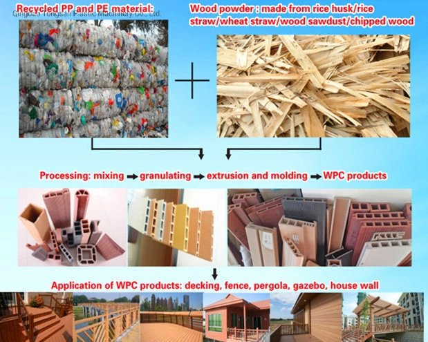 Plastic Recycling Machine Making WPC Fence Mixing with Wood Sawdust